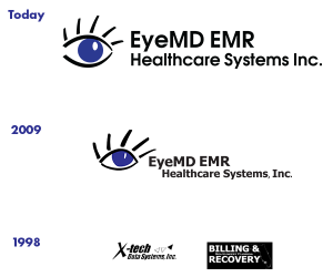 Discover the Visionaries Behind EyeMD EMR